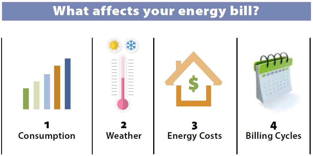 Ouachita Electric Cooperative - Cooperative News